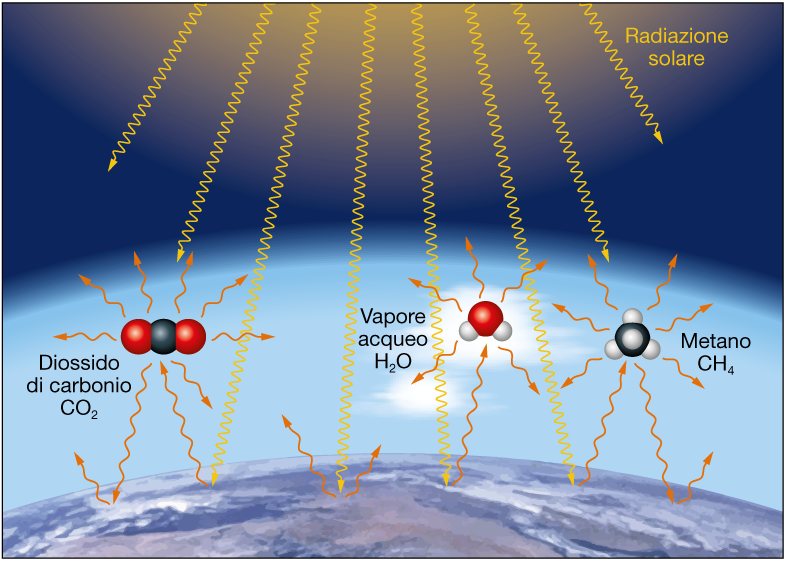 3. Che cos’è l’effetto serra e perché sta aumentando? | Aula di scienze