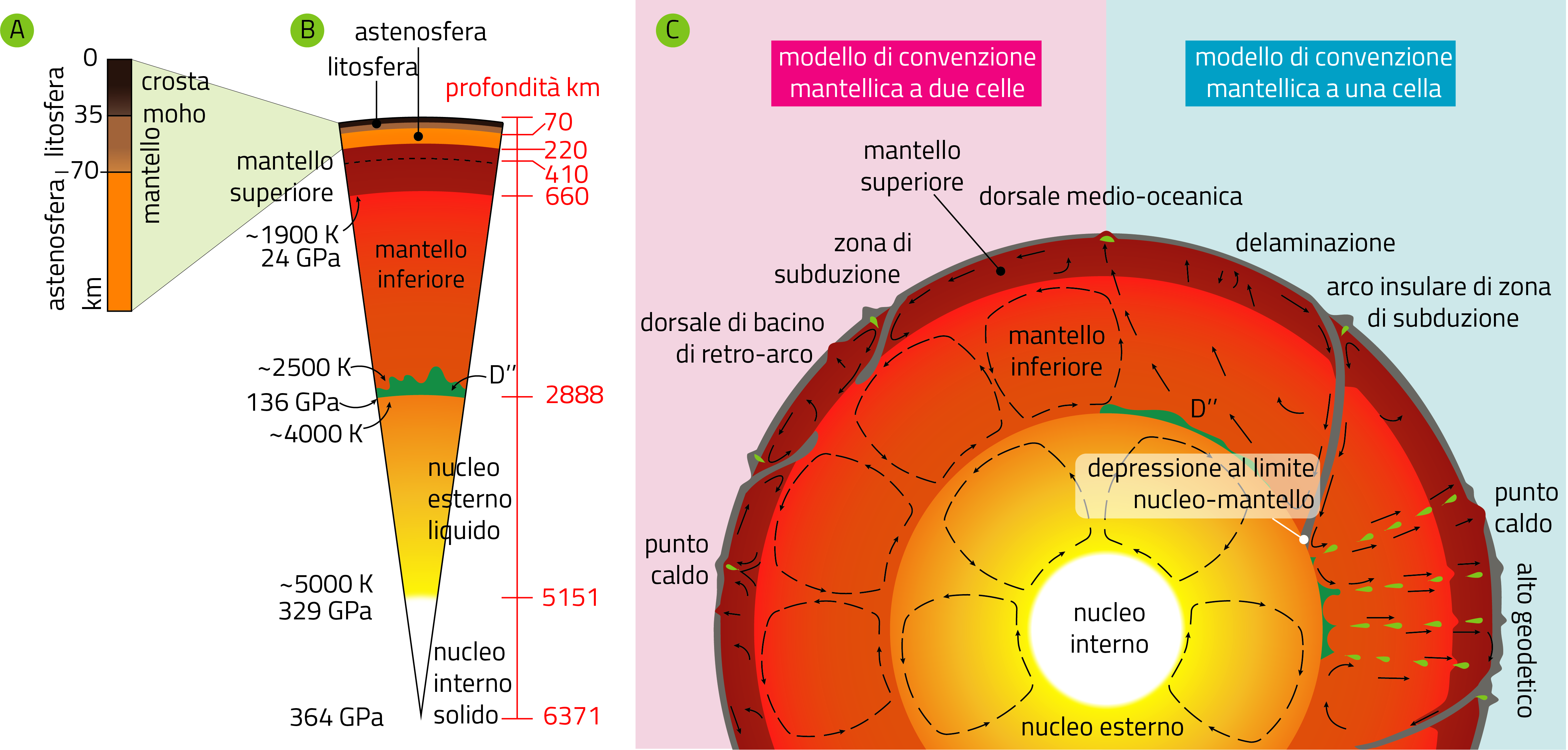 Dalla deriva dei continenti alla tettonica delle placche | Aula di scienze