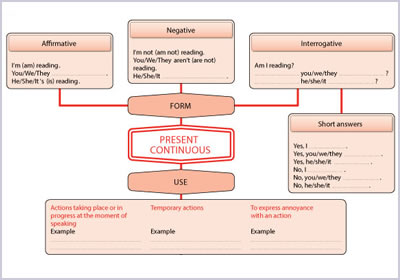 Performer B1- Vol. ONE UPDATED | Performer B1 Updated